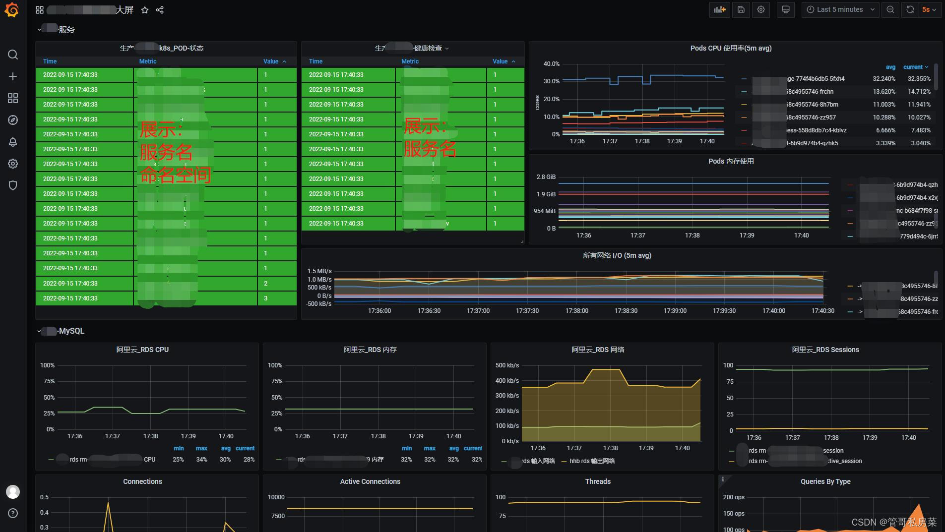 运维监控之——云原生运维监控报警架构（prometheus+grafana+netdata+Thanos+Alertmanager+Consul）_prometheus ...