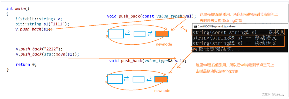 C++11新特性_初始化列表和展开表达式来处理参数包-CSDN博客