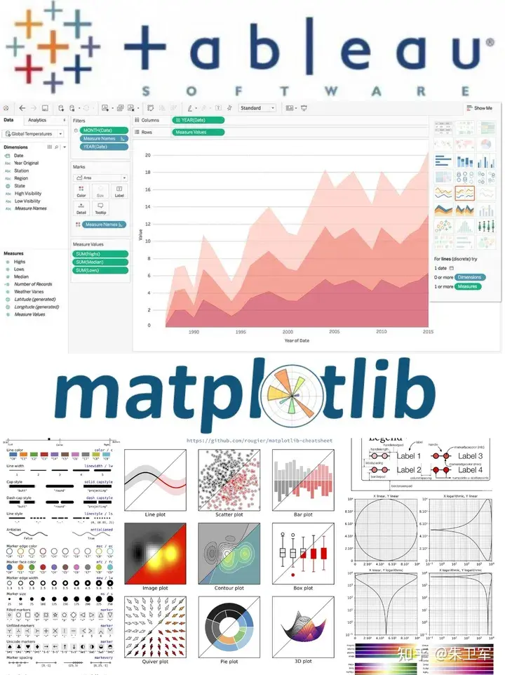 使用tableau和matplotlib解决可视化问题tableau Matplotlib Csdn博客 7124