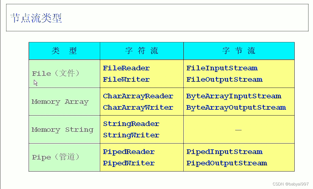 Android学习笔记（五）_android pipedoutputstream-CSDN博客