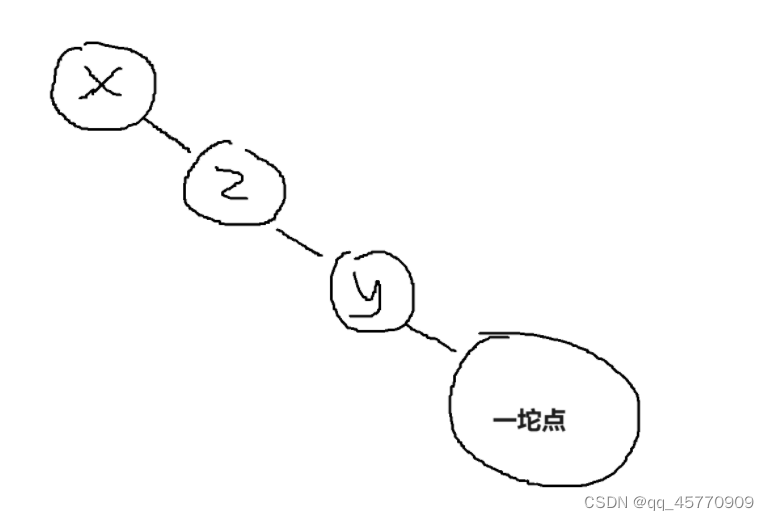 关于link cut tree 中cut 的一些东西_tree cut算法-CSDN博客