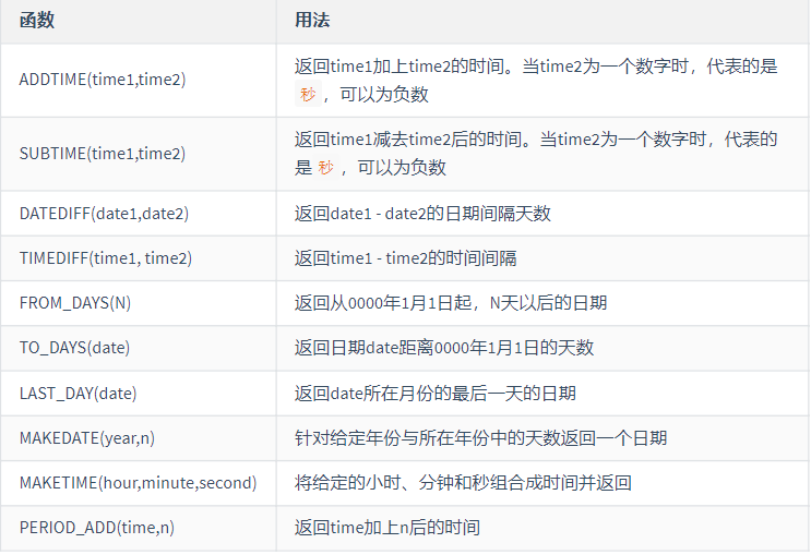 mysql-日期和时间函数_adddate interval-CSDN博客