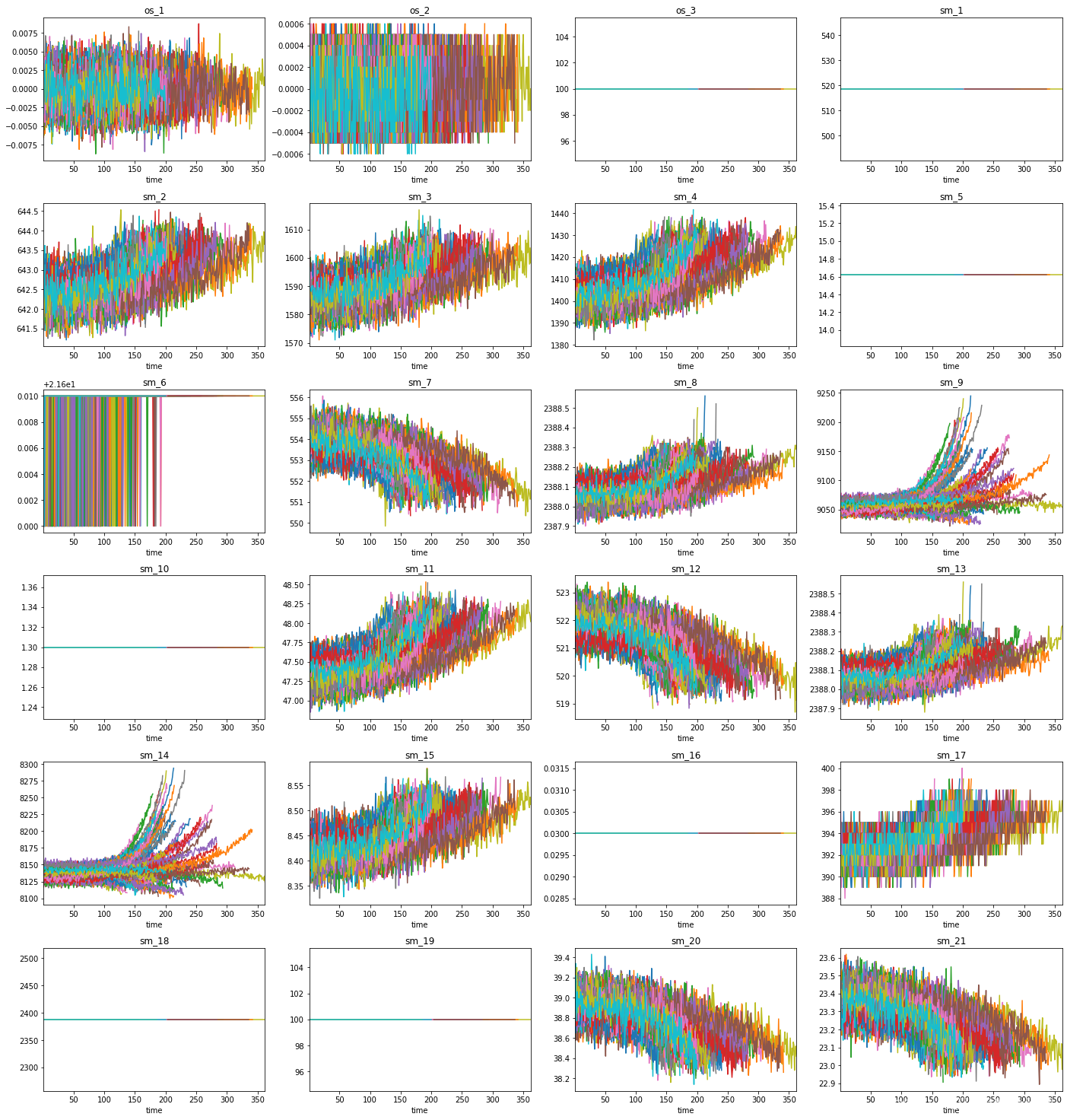 基于领域泛化的故障诊断论文_adaptive open set domain generalization network: l-CSDN博客