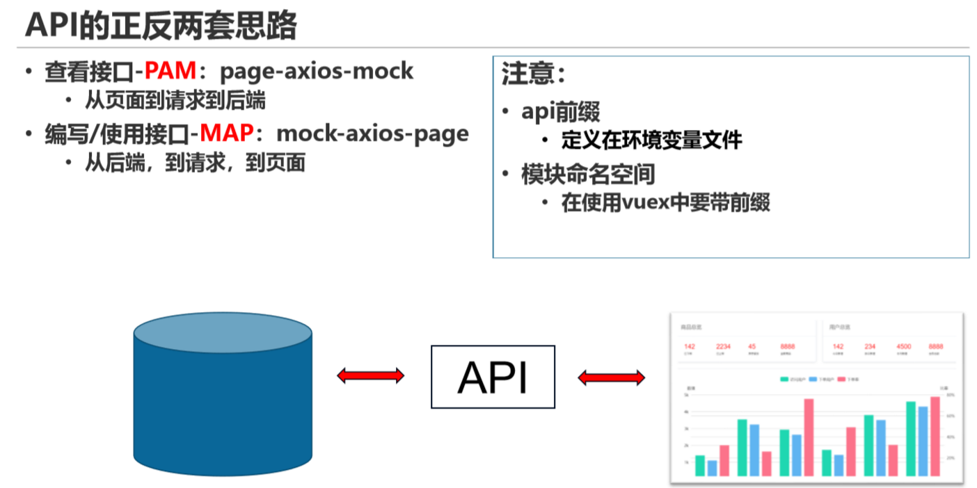 D2Admin基本使用_d2admin 文档-CSDN博客