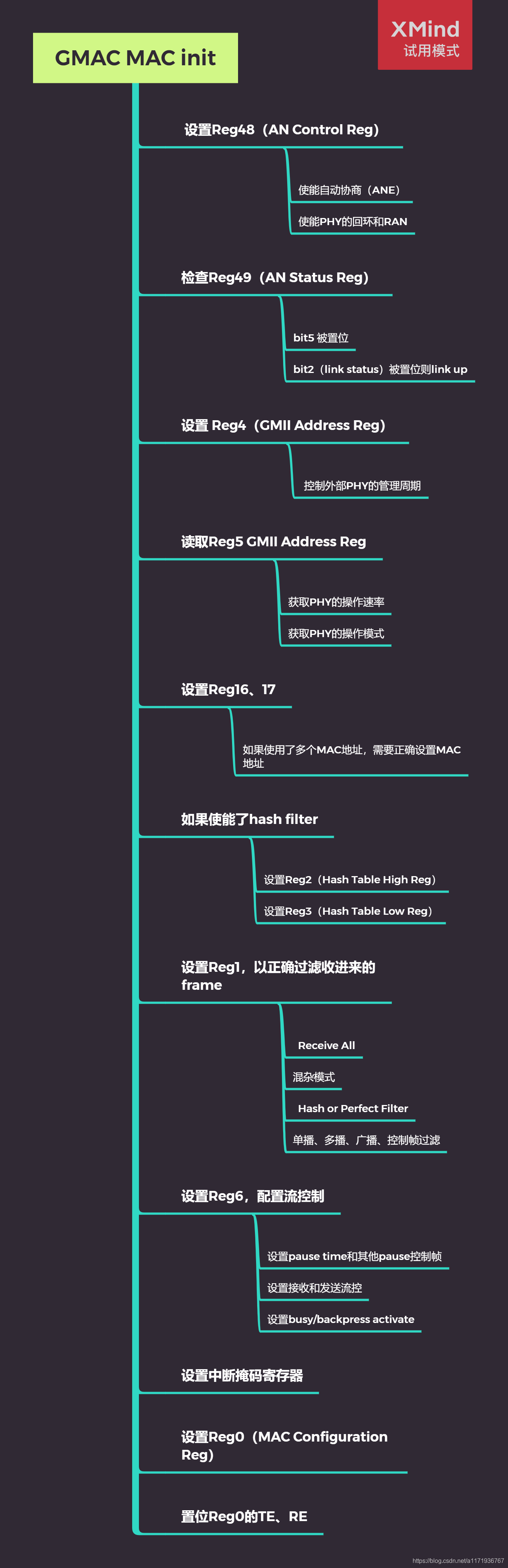 Linux stmac网卡代码分析 -- open-CSDN博客