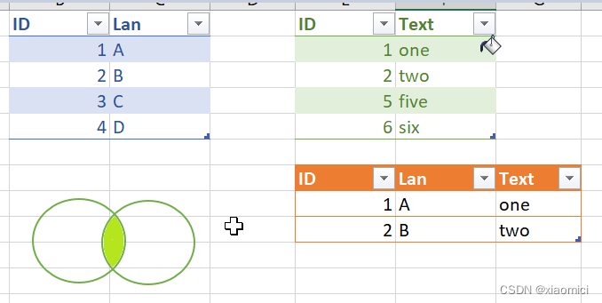 HANA JOIN -- Referential Join_hana referential join-CSDN博客