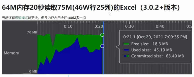 EasyExcel_easyexcel官方文档-CSDN博客