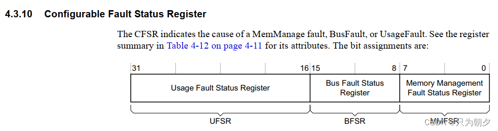 STM32 -O2编译进入HardFault_Handler 问题定位_cfsr寄存器-CSDN博客