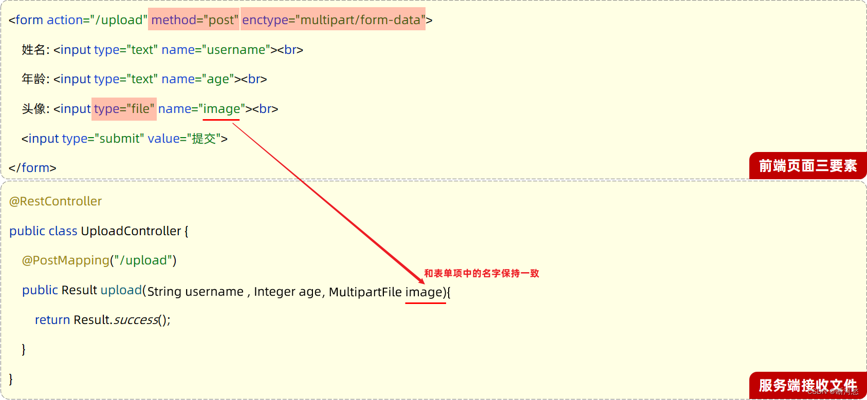 SpringWeb2023_11_文件上传（阿里云OSS）&配置文件ConfigurationProperties_oss application.properties配置-CSDN博客