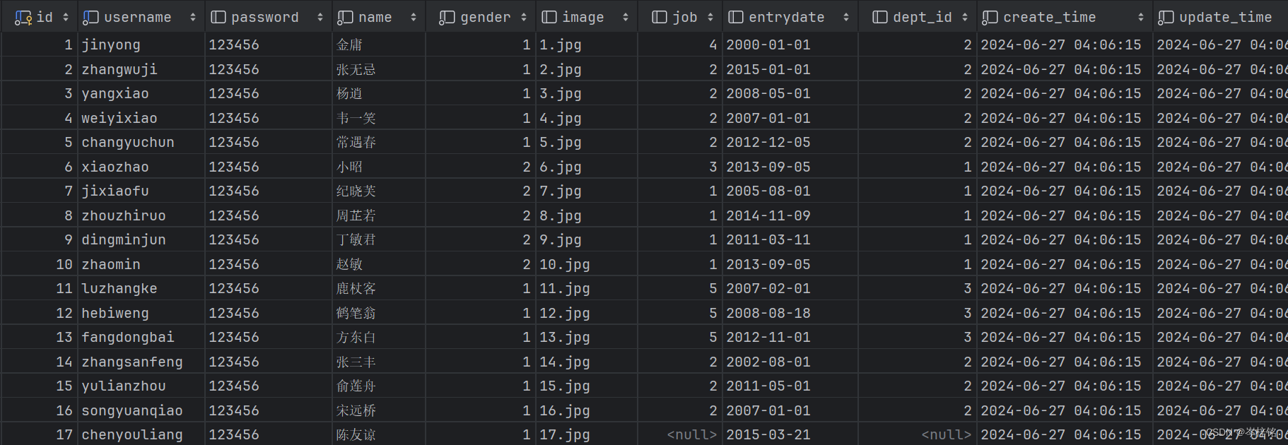 后端之路第三站(Mybatis)——结合案例讲Mybatis怎么操作sql_若依 后端 mybatis jpa 执行mysql sql语句例子-CSDN博客
