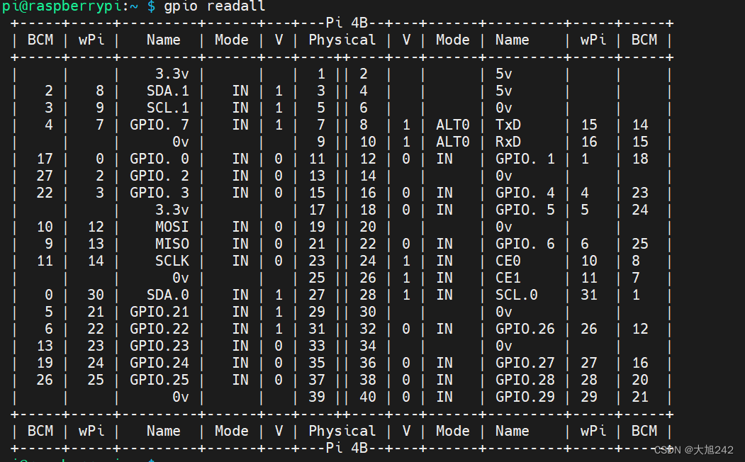 树莓派控制继电器（IO的配置和使用）_树莓派控制io-CSDN博客