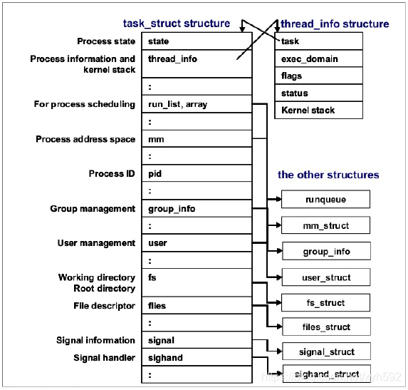 linux pid manage-CSDN博客