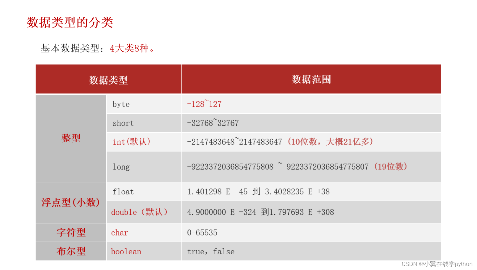 JAVA基础day01-IDEA项目结构、快捷键、字面量、变量的使用、标志符命名规则、数据类型分类、JDK、JRE_idea中怎么配置对象key,是字面量-CSDN博客