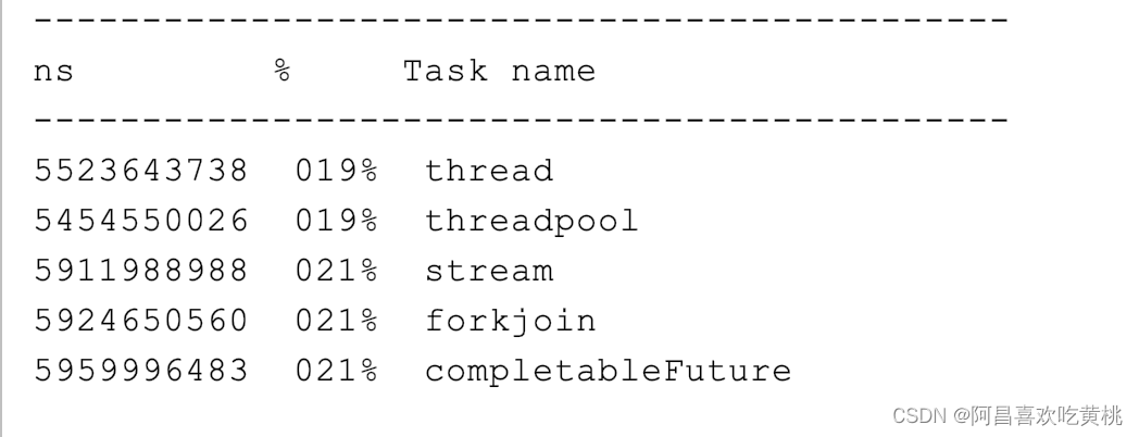 Day658.JDK8重要特性 -Java业务开发常见错误_语言级别 '8' 不支持 隐式声明的类-CSDN博客
