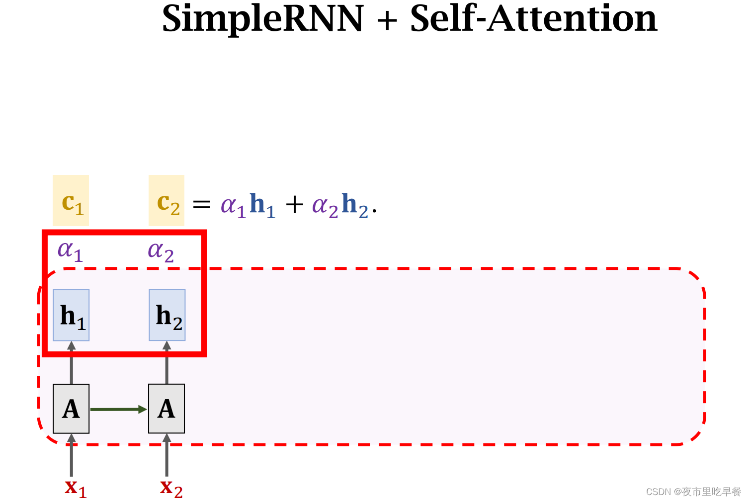 RNN模型与NLP应用：Self-Attention-9/9_使用netron查看self-attention网络-CSDN博客