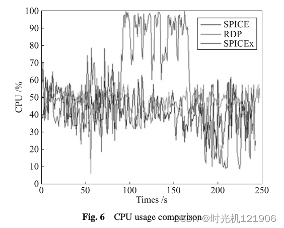 SPICE带宽优化-图像压缩方案分析_优化spice协议-CSDN博客