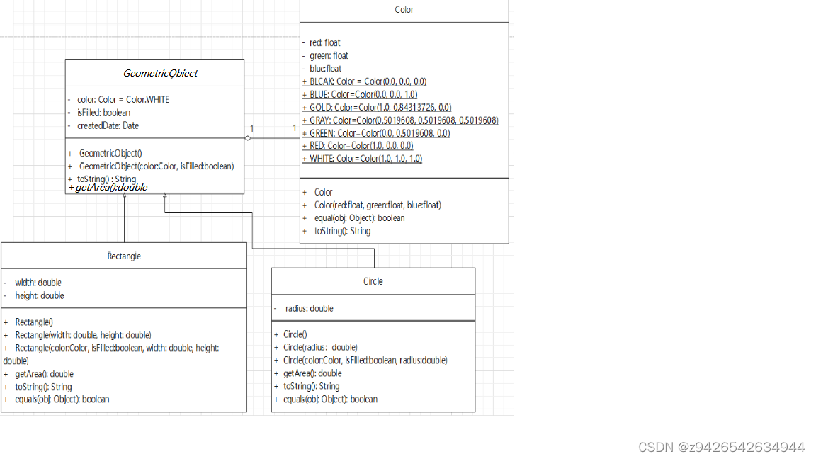 7.1-3 编程实现GeometricObject、Circle、Rectangle类_要求从矩形和圆形抽象出接口geometricobject-CSDN博客