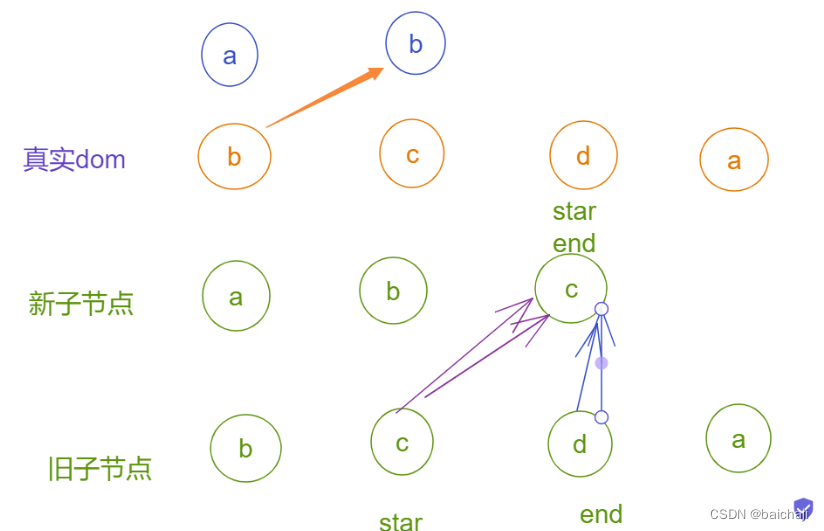 虚拟DOM与Diff算法详解-CSDN博客