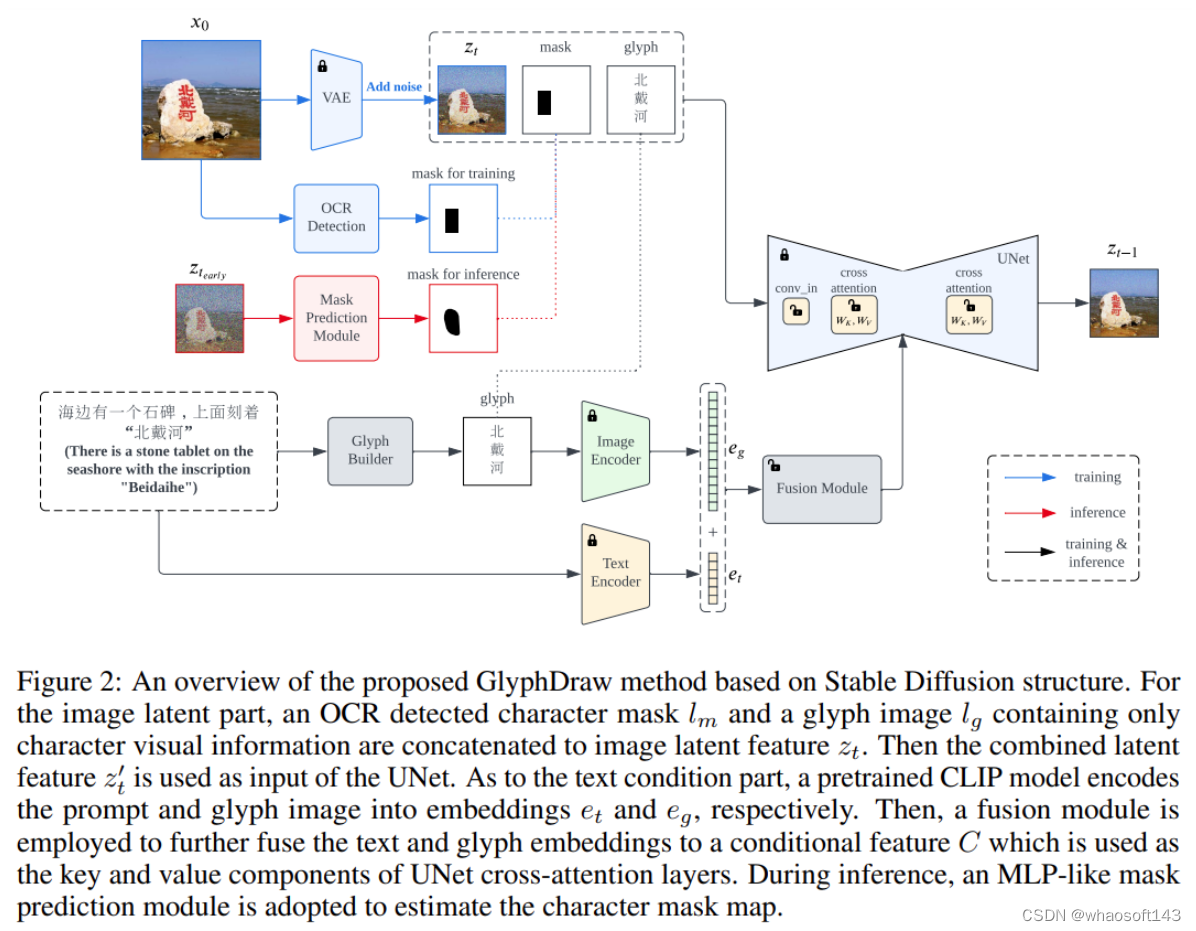 GlyphDraw-CSDN博客