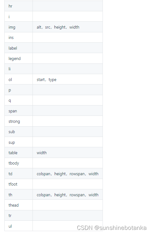 uniApp小程序解析富文本，视频无法显示问题_微信小程序显示富文本解决无法显示video-CSDN博客