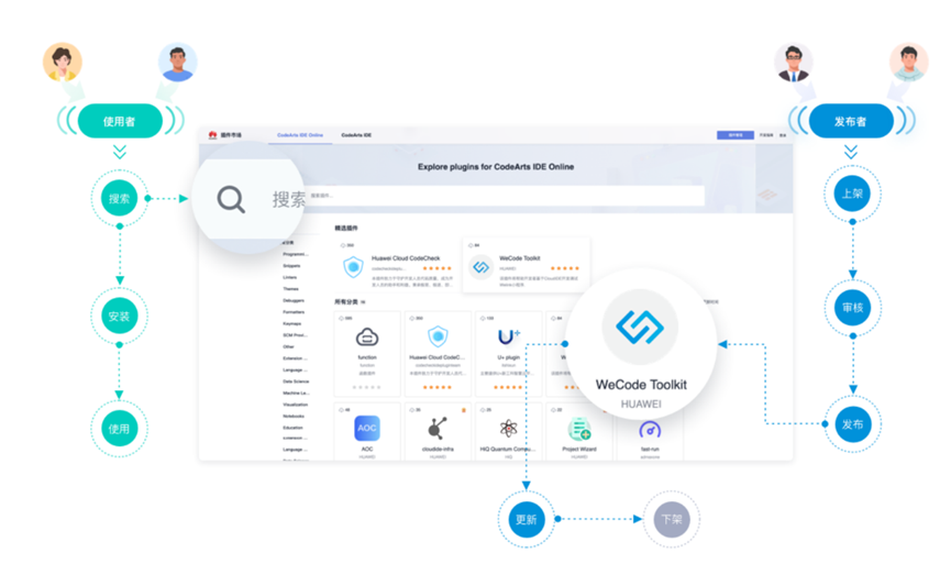 十问Huawei Cloud Toolkit：开发插件如何提升云上开发成功_华为云开发者联盟-华为开发者空间