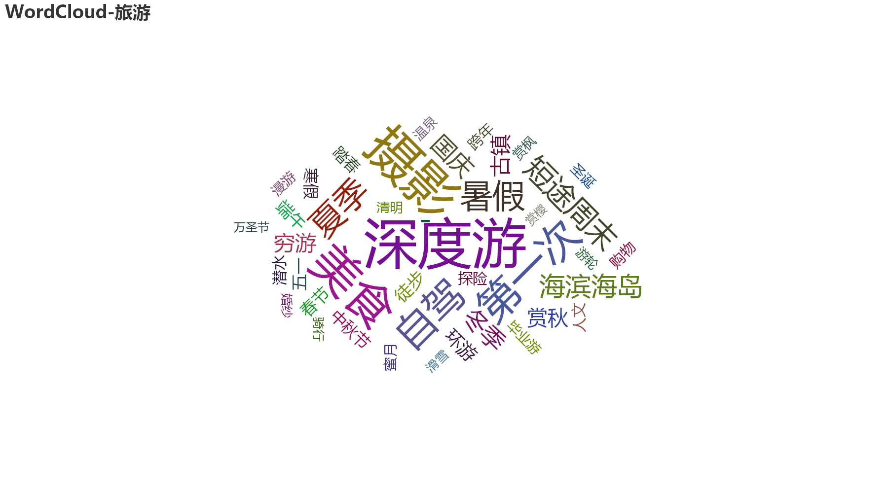 Pyecharts之词云图(WordCloud)_pyecharts wordcloud-CSDN博客