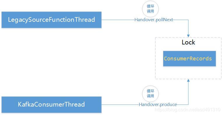 Flink之SourceFuction_flink sourcefunction-CSDN博客