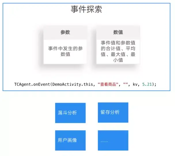 TalkingData数据统计_talkingdata首次访问多久有数据-CSDN博客