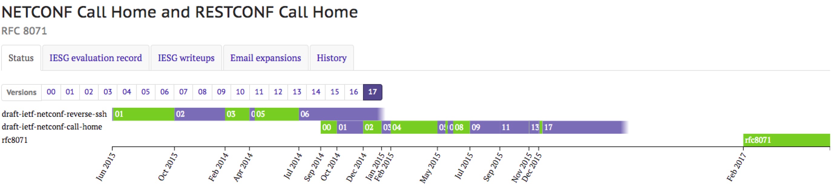 SDN之NETCONF Call Home_netconf callhome-CSDN博客