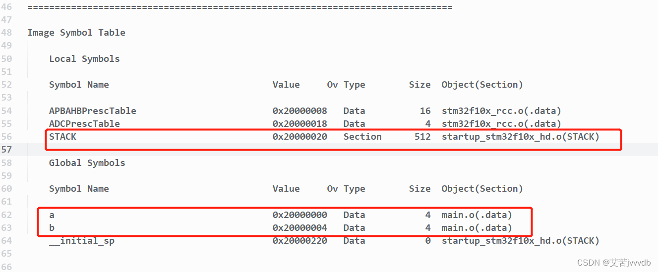 STM32 map文件解析_arm map文件-CSDN博客