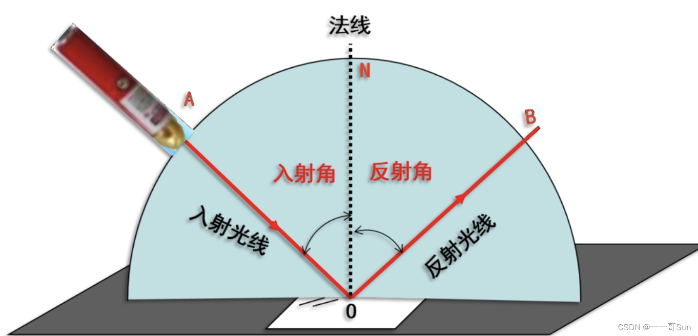 老司机带带你，教你学会Java中又骚又暴力的“反射”技术_extends baseentity-CSDN博客