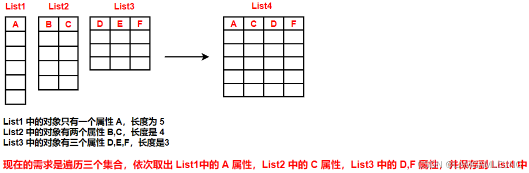 Java 杂记_qqmap&&qqmap-CSDN博客