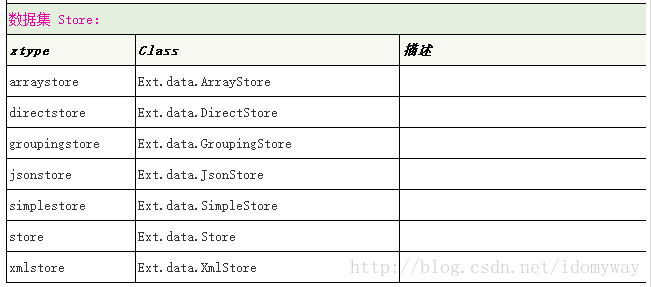 ExtJs xtype的使用-CSDN博客