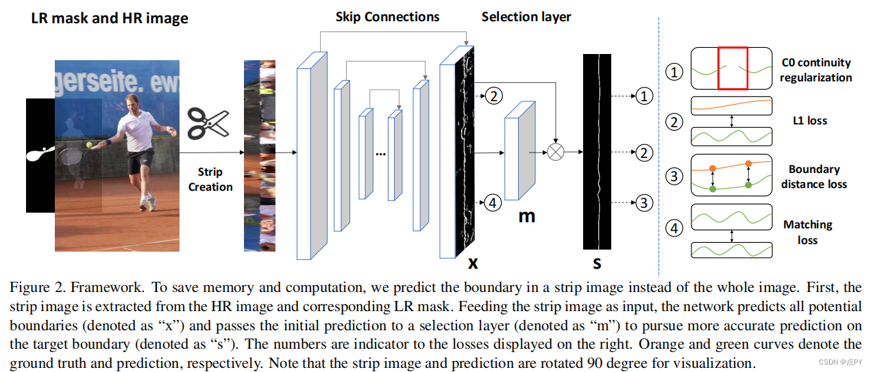 基于边缘修复的图像分割论文简读_active boundary loss for semantic segmentation-CSDN博客