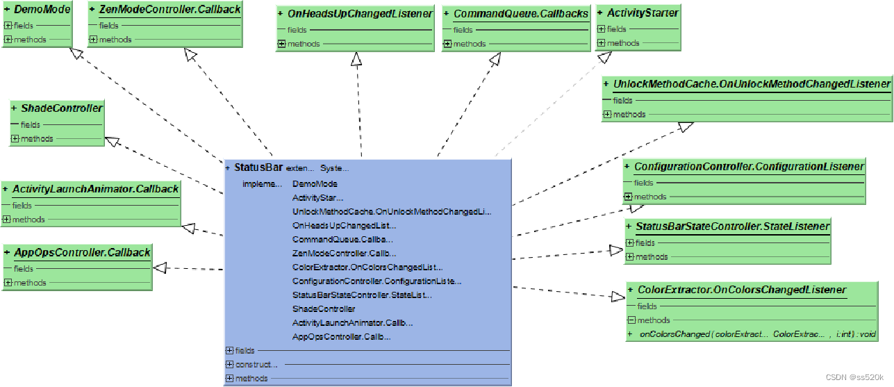 SystemUI深入解析-CSDN博客