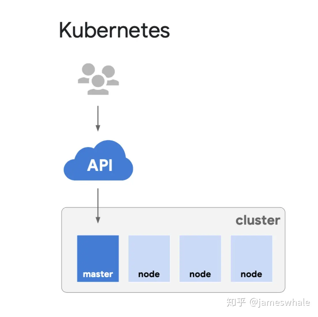 GCP谷歌云总结_google gcp-CSDN博客