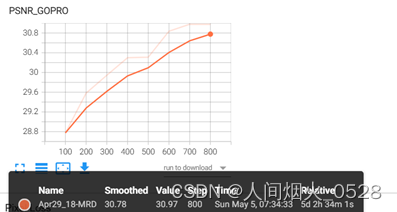 MIMO-UNet网络改进策略和取得效果_cgafusion-CSDN博客