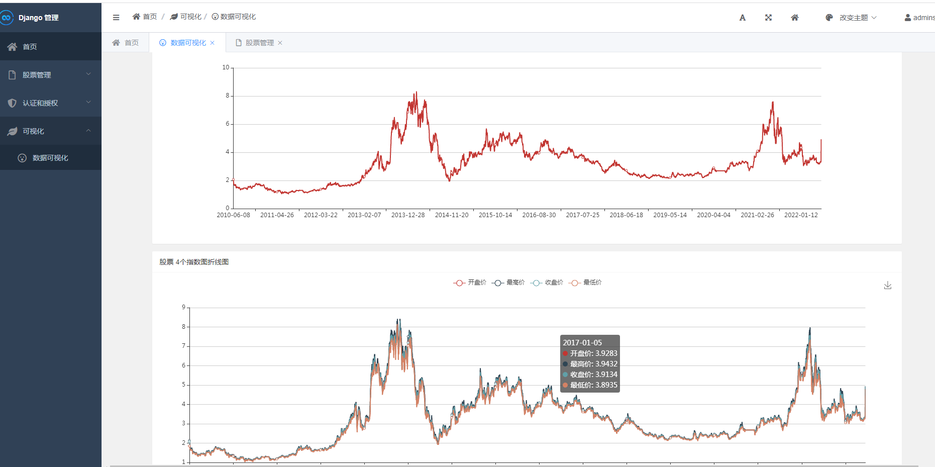 计算机毕业设计pythontensorflow股票推荐系统 股票预测系统 股票可视化 股票数据分析 量化交易系统 股票爬虫 股票k线图 大数据毕业设计 Ai 人工智能 Pytorch 协同