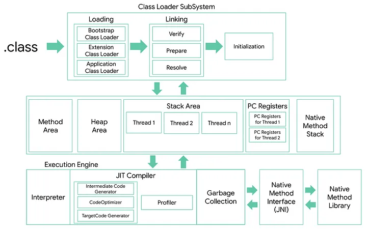 Android 中的 Runtime详解_安卓runtime-CSDN博客