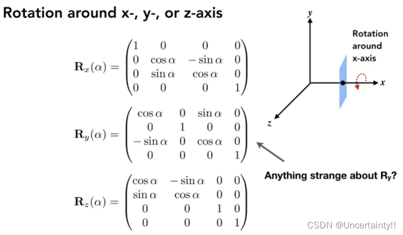 Transformation_msdn:transformationanddraw-CSDN博客