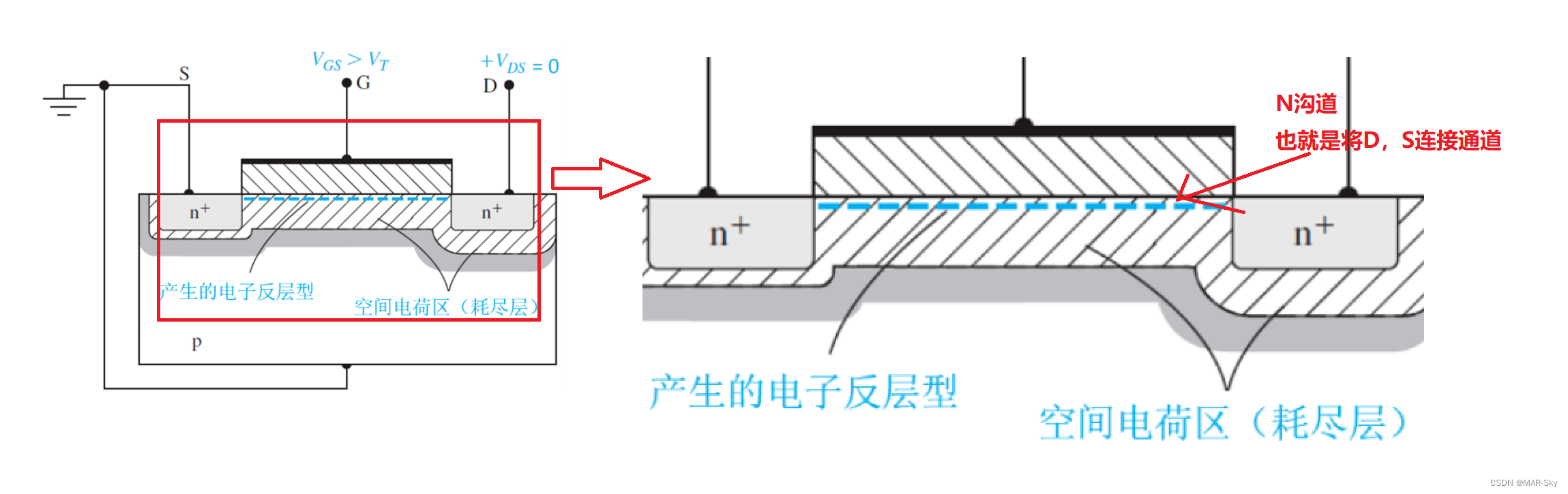 MOSFET的工作原理与N沟道MOS管分析,-CSDN博客