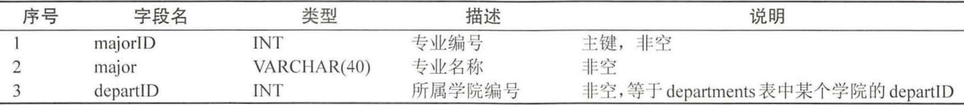 Qt基础 Qt Sql模块介绍 Qt Sql模块常用类及其常用函数介绍 Csdn博客