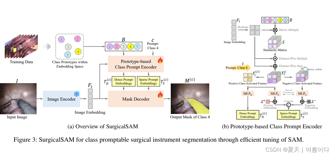 CV | SAM在医学影像上的模型调研【20240223更新版】_medsam 2024-CSDN博客