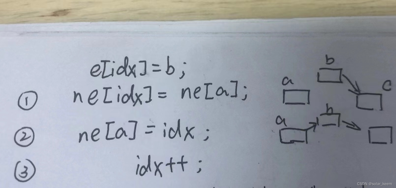 Acwing算法基础java笔记之第一章：数据结构（1）-CSDN博客