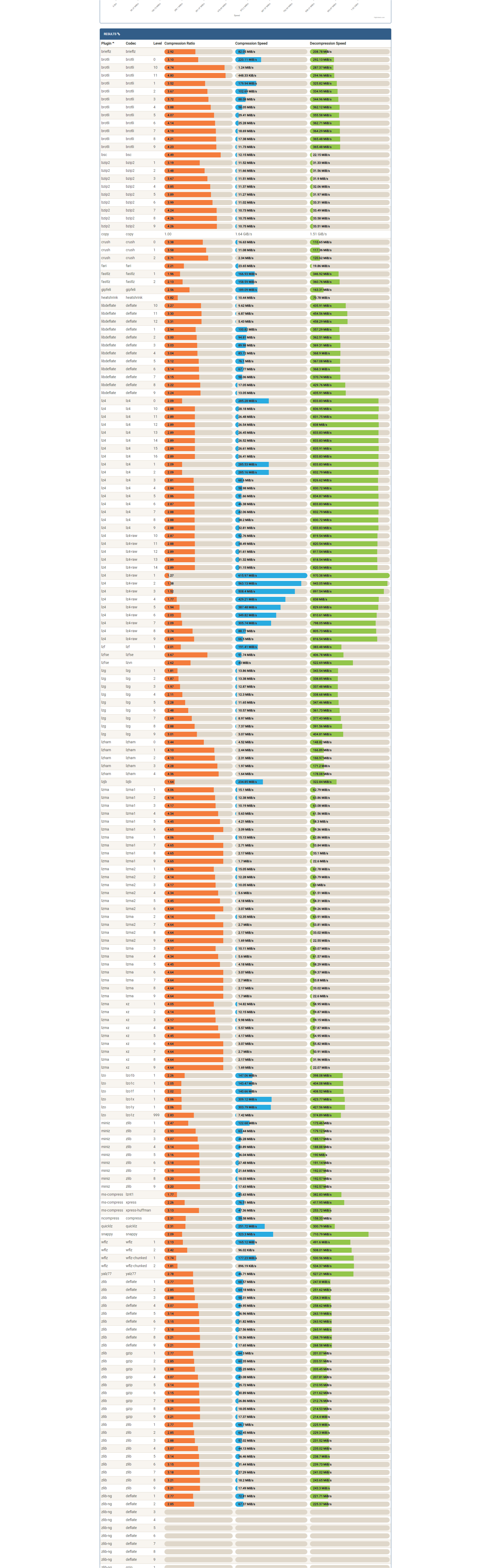 通过配置brotli压缩来提高http请求的压缩率，降低出口带宽，提升访问速度。-CSDN博客