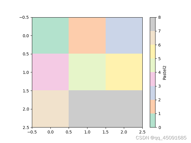 plt.imshow()中cmap参数控制颜色展示_plt.imshow cmap-CSDN博客