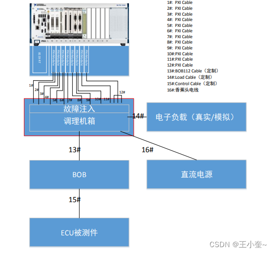 BMS-HiL系统-电气连接介绍_程控bob-CSDN博客
