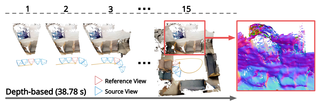 NeuralRecon拜读：单目视频实时连贯三维重建_neuralrecon: real-time coherent 3d reconstruction -CSDN博客