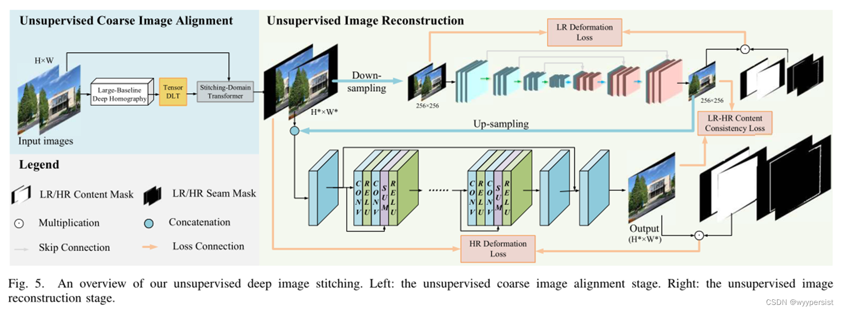图像拼接方向：《unsupervised Deep Image Stitching Reconstructing Stitched