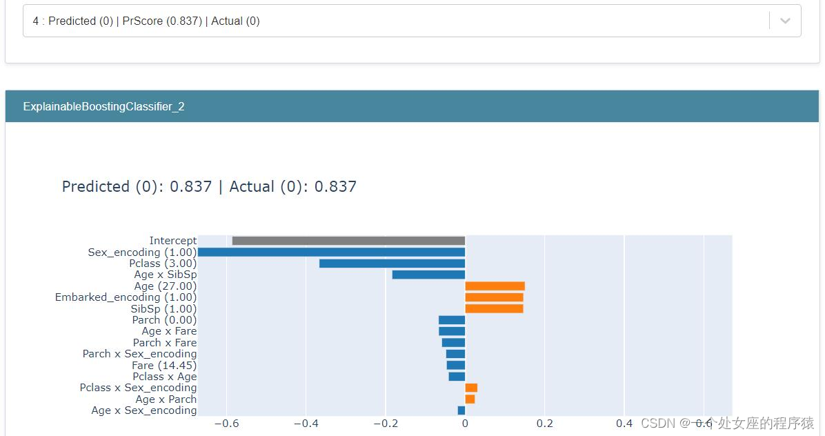 Ml之interpret：基于titanic泰坦尼克是否获救二分类预测数据集利用interpret实现ebc模型可解释性之全局解释局部解释案例interpret Ml使用案例 Csdn博客
